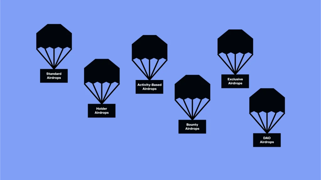 What Are Crypto Airdrops and How to Get Them?